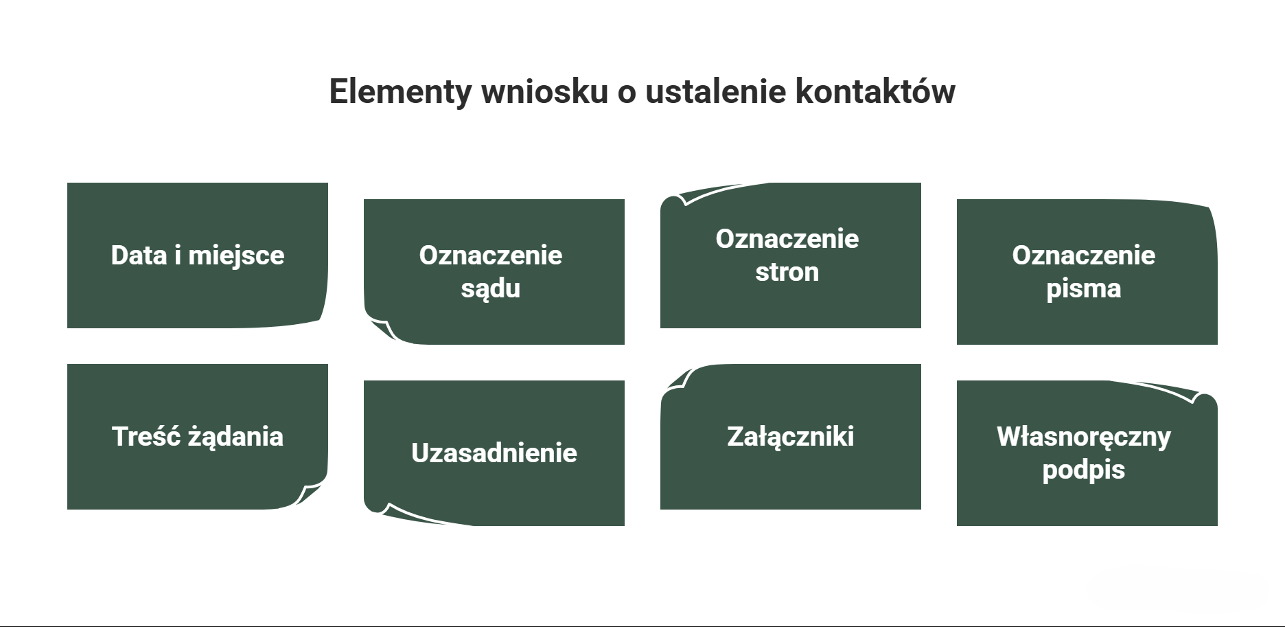 Jak złożyć wniosek o ustalenie kontaktów z dzieckiem?